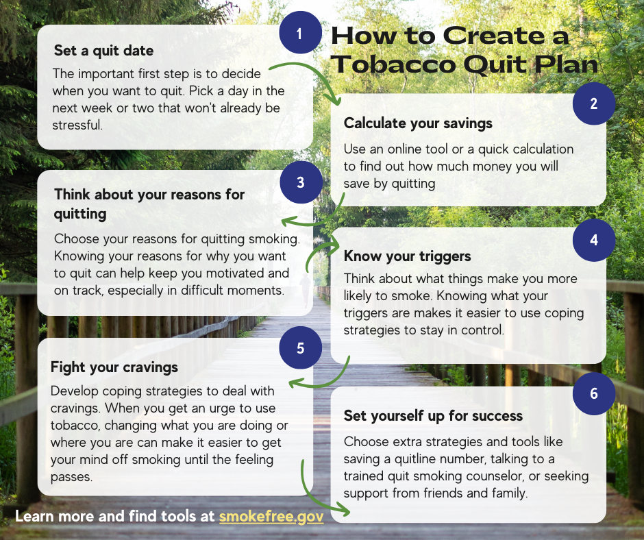 How to Create a Quit Plan - Tillamook County Community Health Centers
